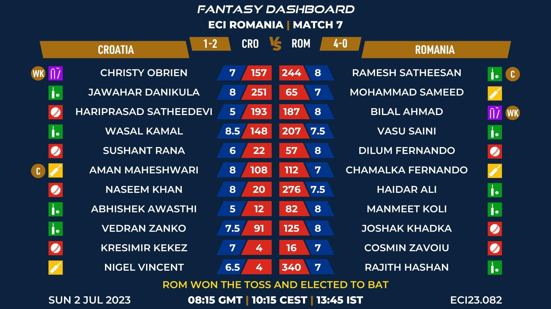 CRO vs ROM | Match 7 – ECI Romania, 2023